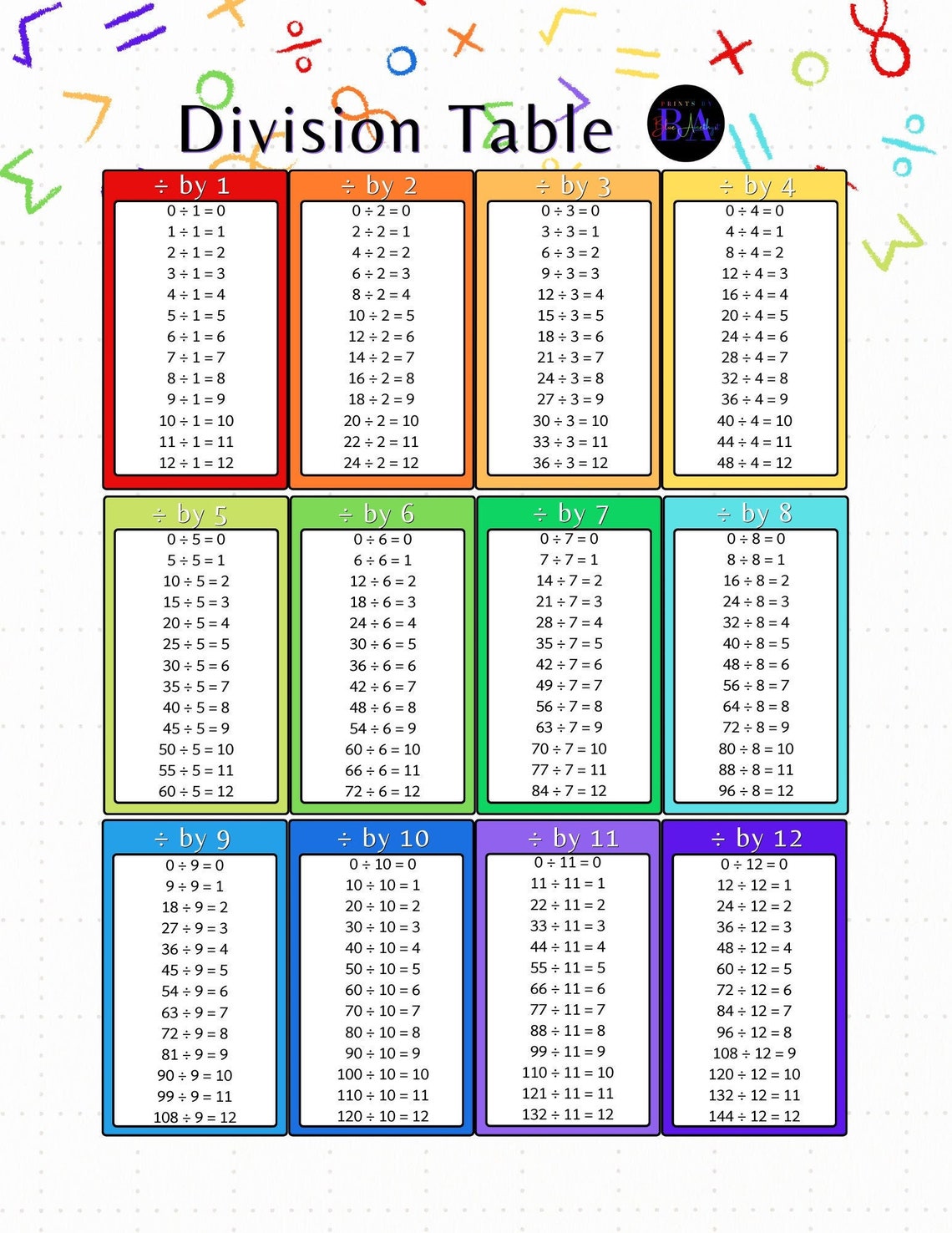 Division Tables - Rainbow - Etsy