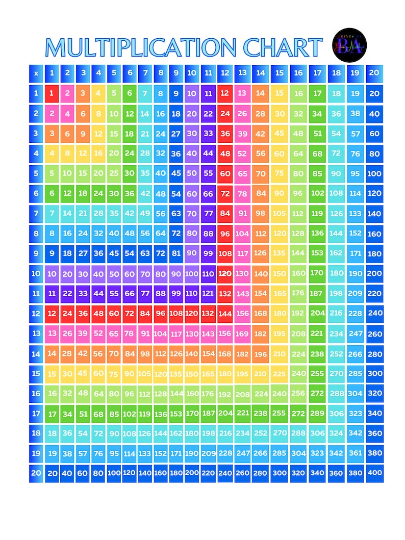 Multiplication Chart Poster - Rainbow - Etsy