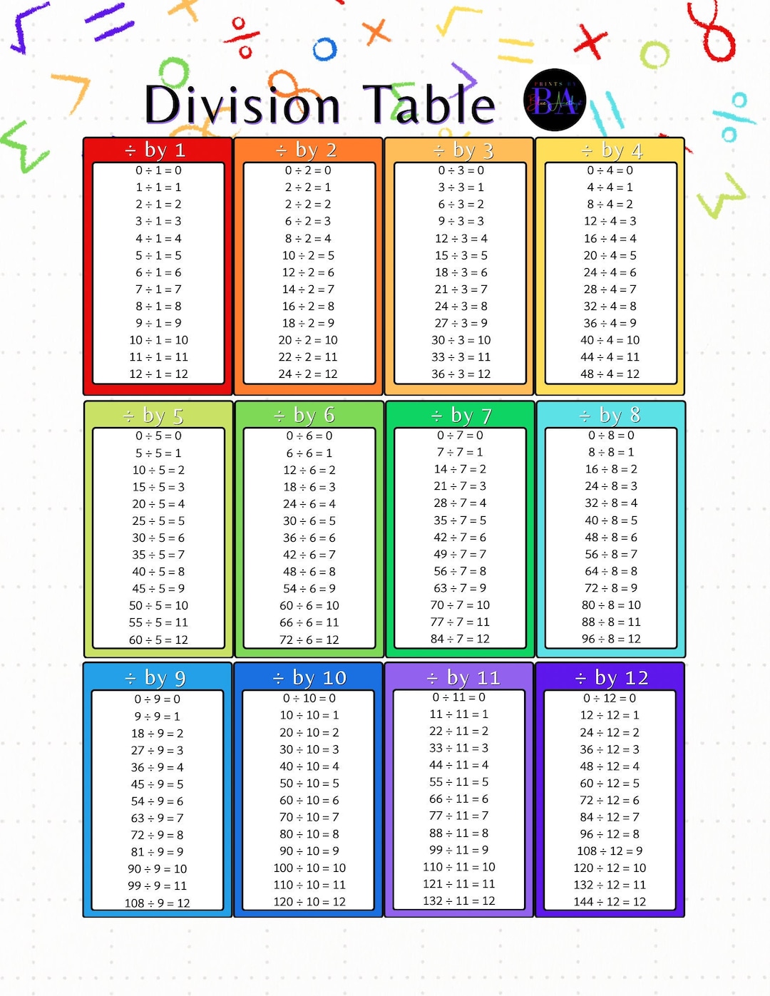 Division & Multiplication Tables - Etsy