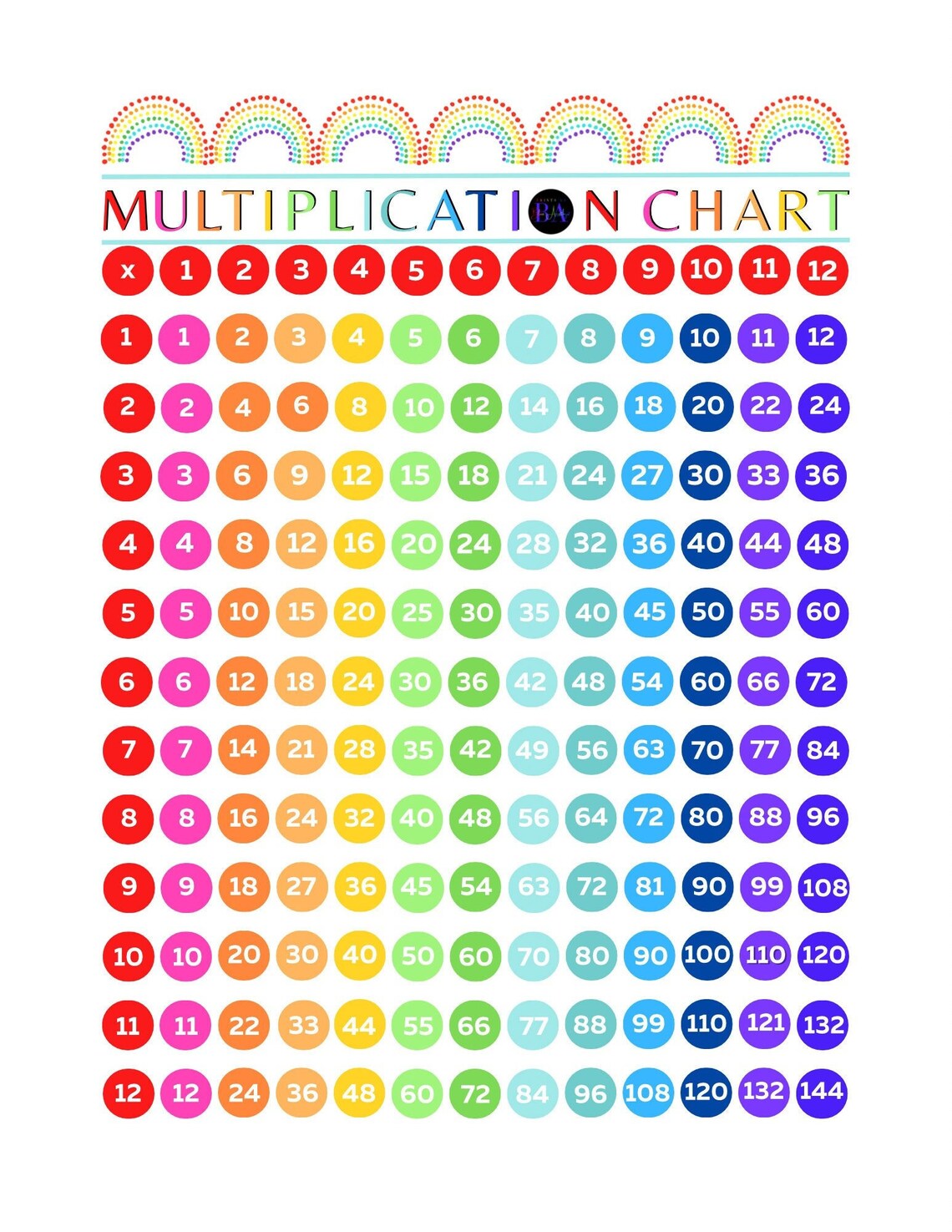 Rainbow Bubble Columns - Multiplication Chart - Etsy