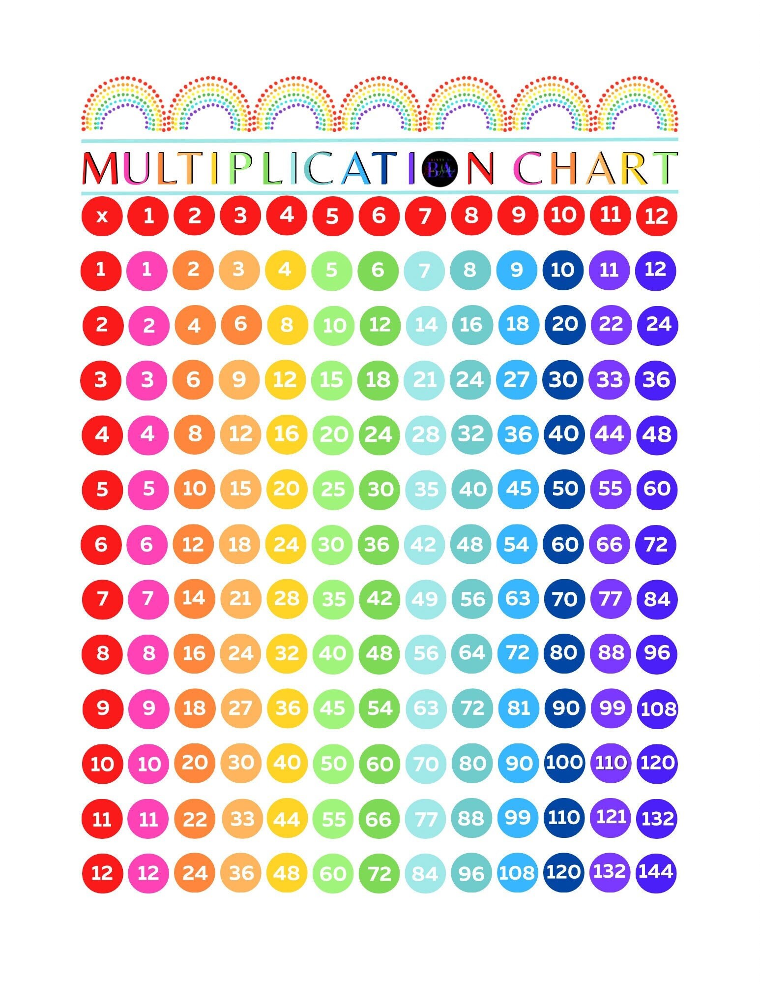 Rainbow Bubble Columns - Multiplication Chart - Etsy