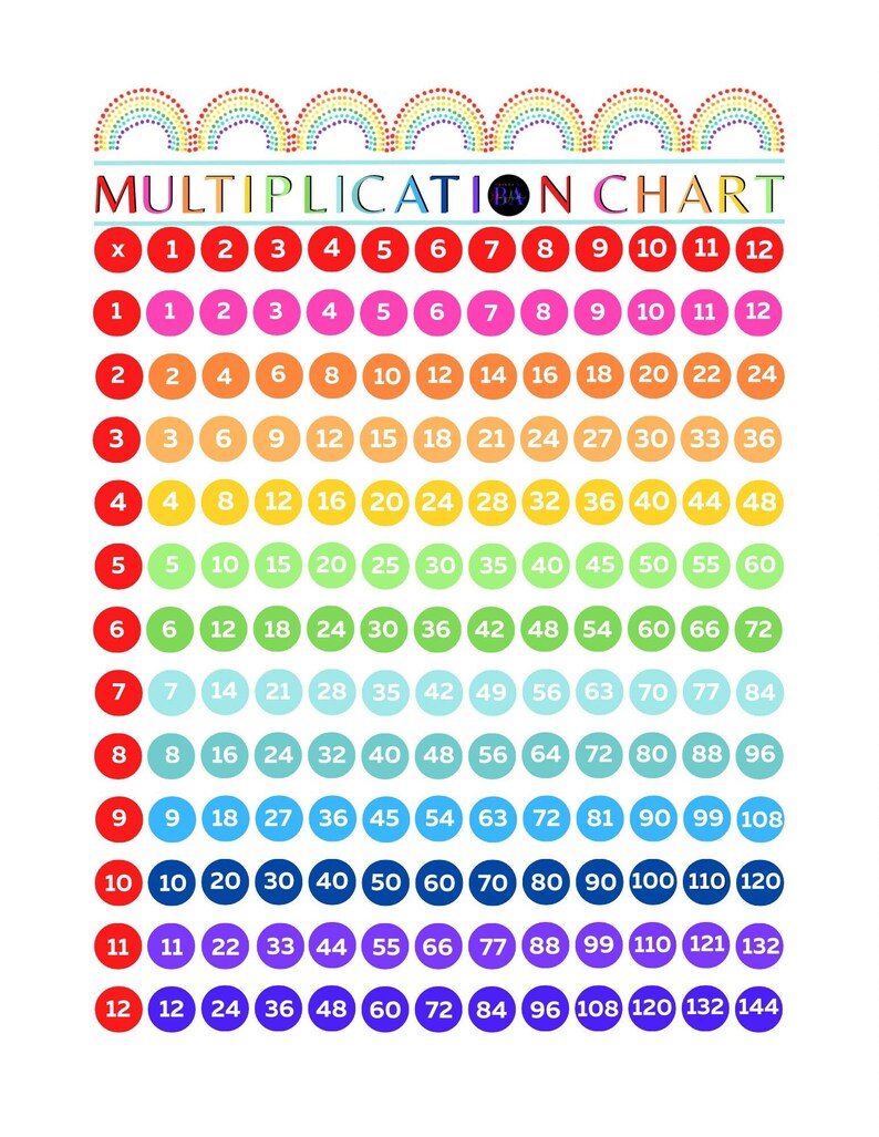 Rainbow Bubble Rows - Multiplication Chart - Etsy