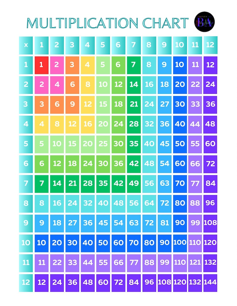 Multiplication Chart 1-12 - Rainbow - Etsy