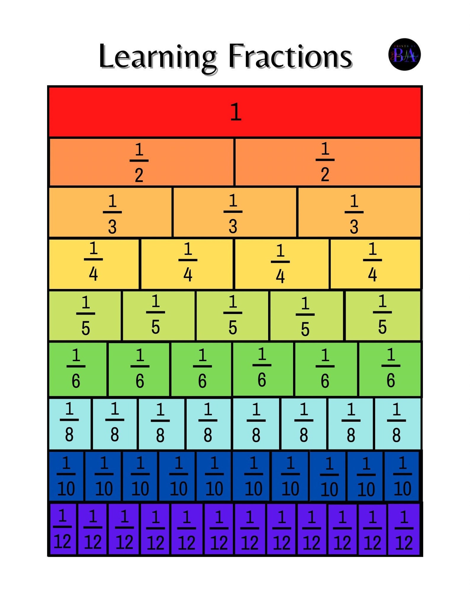 Learning Fractions - Etsy