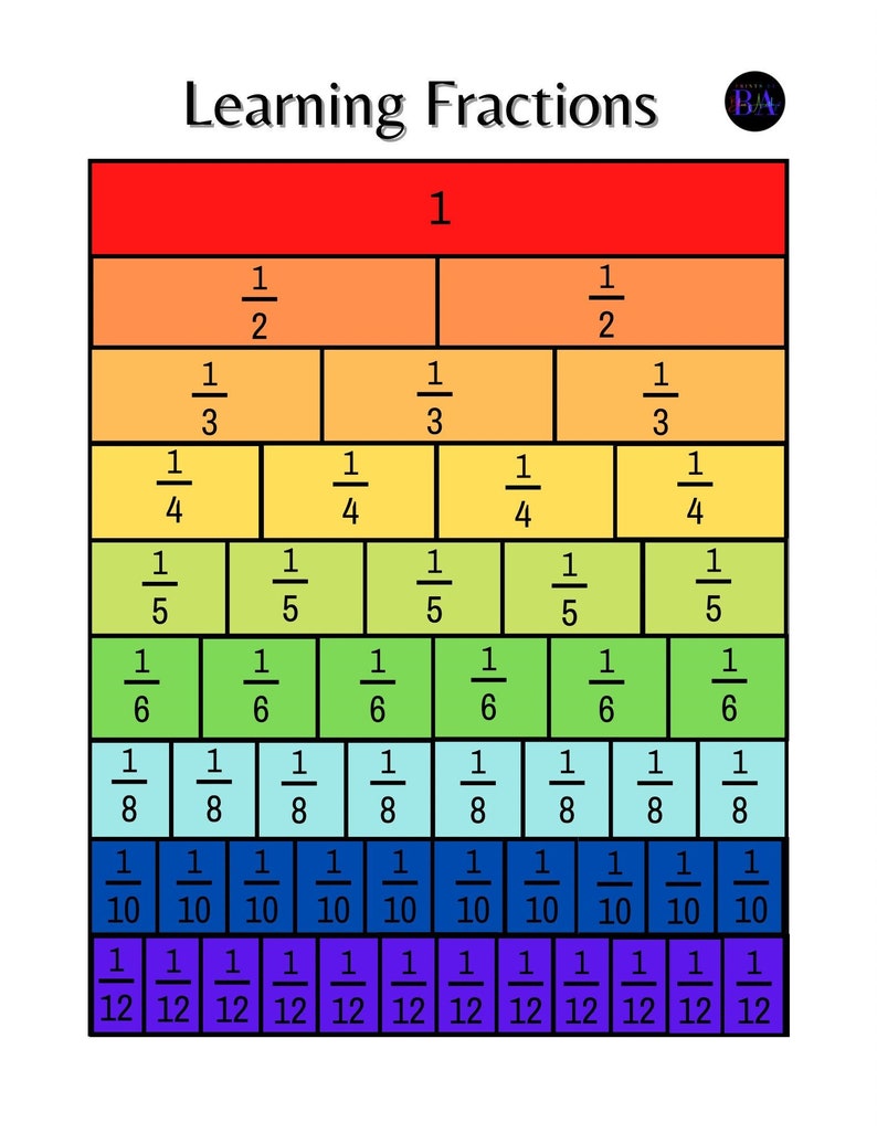Fractions Cheat Sheet Visual Learning Aid (digital Download) - Etsy