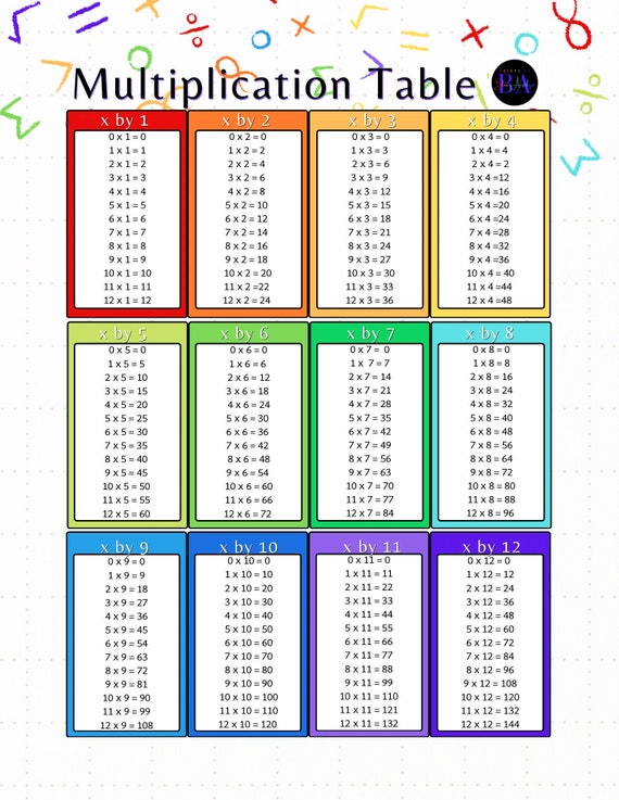 Multiplication Tables Rainbow - Etsy