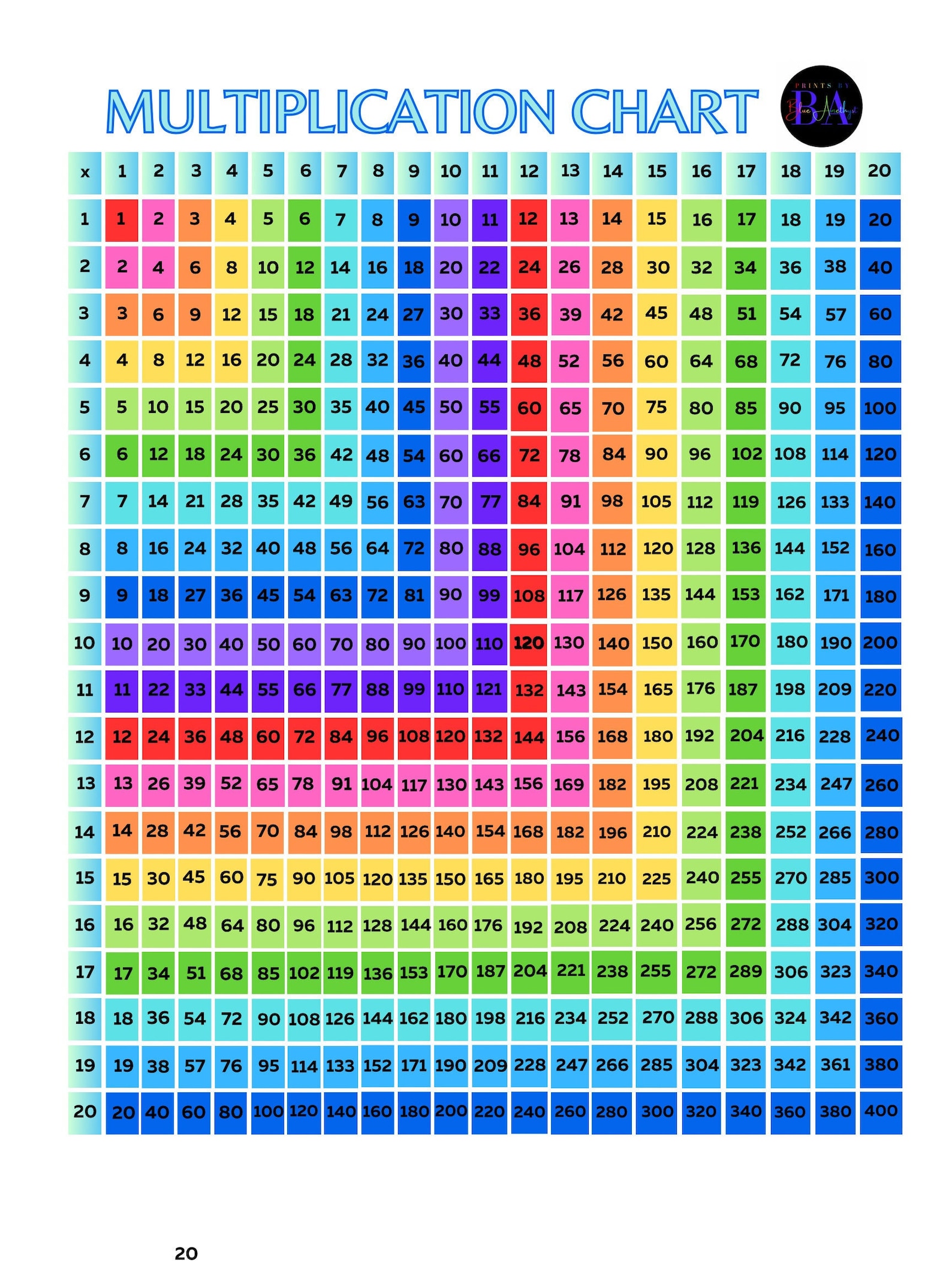 Multiplication Chart Poster - Rainbow - Etsy