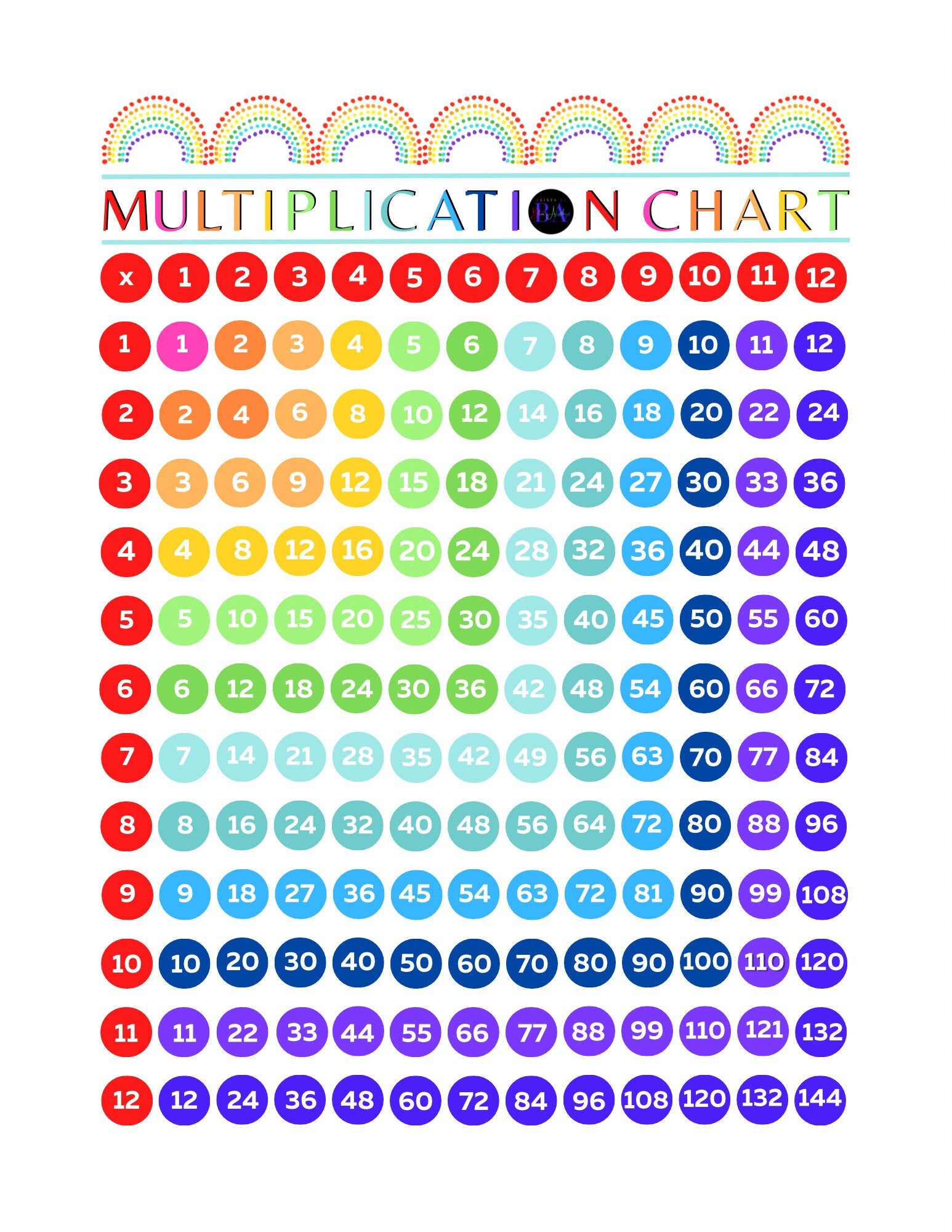 Rainbow Bubbles - Multiplication Chart - Etsy