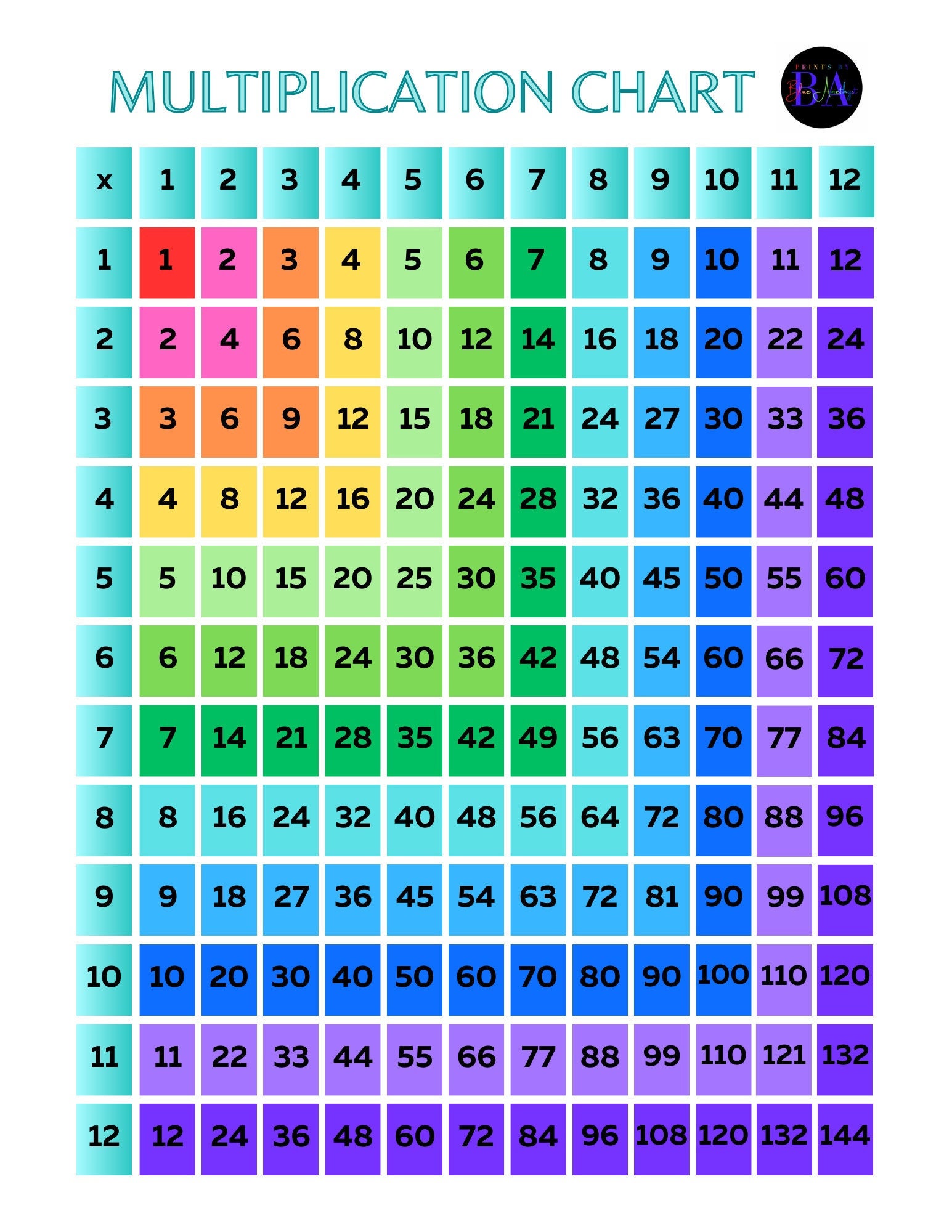 Multiplication Chart 1-12 - Rainbow Black Font - Etsy