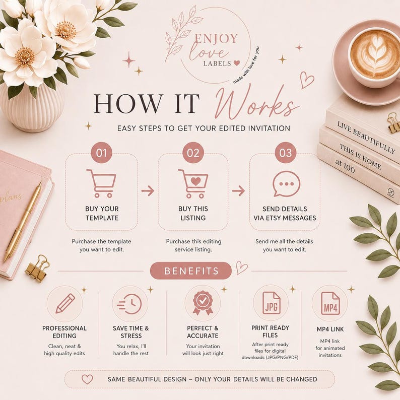 Custom Video Invitation Editing Service | Personalized Canva Invite ...