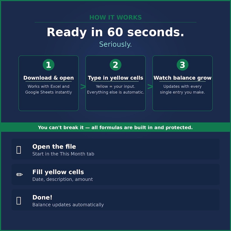 Monthly Budget Tracker Spreadsheet, Excel and Google Sheets Budget ...