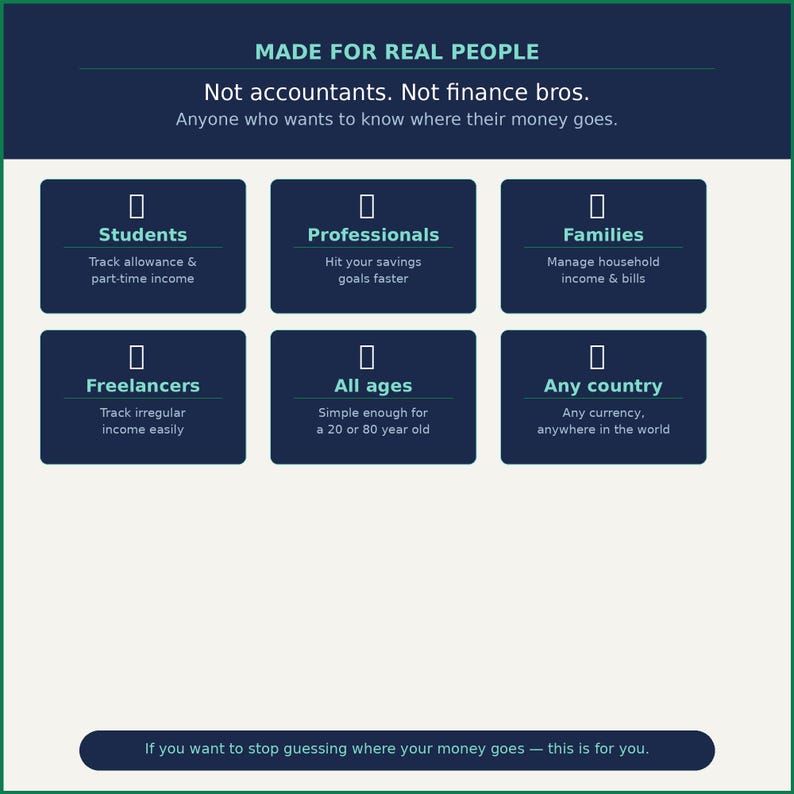 Monthly Budget Tracker Spreadsheet, Excel and Google Sheets Budget ...