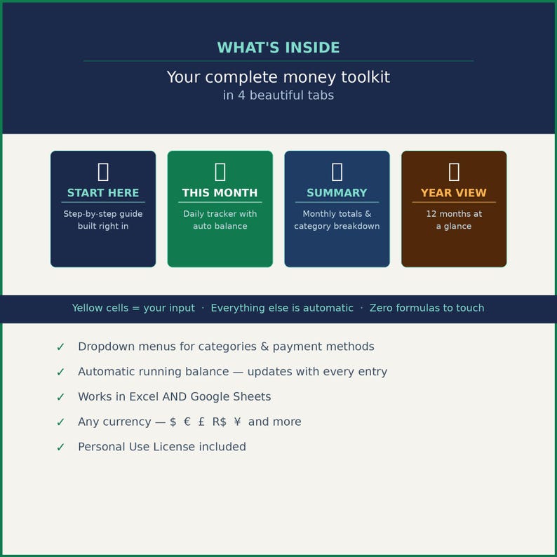 Monthly Budget Tracker Spreadsheet, Excel and Google Sheets Budget ...