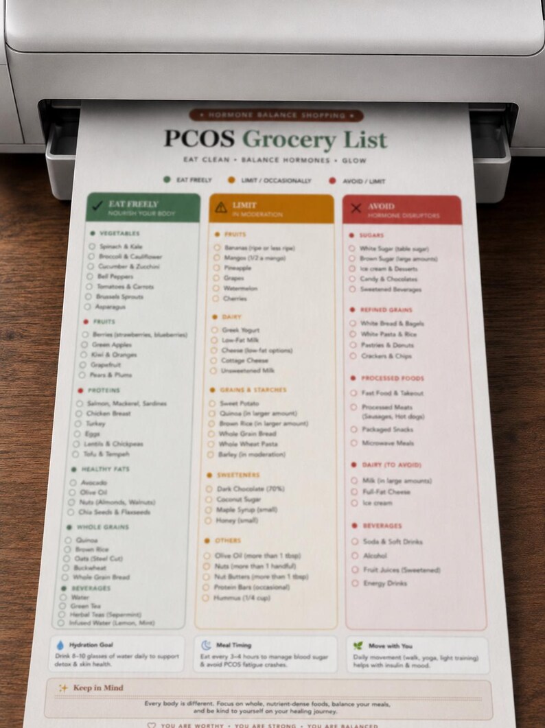 PCOS Grocery List Printable PDF | Diabetic Food List | Low Carb Meal ...