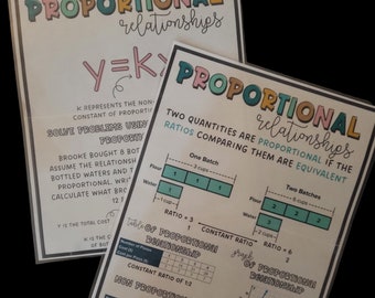 Proportional Relationships Anchor Chart - Etsy