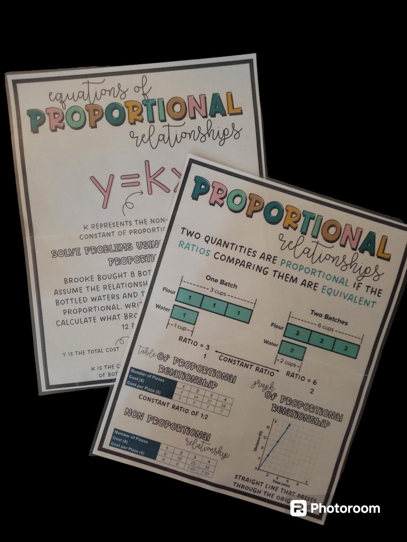 7th Grade Anchor Chart Bulletin Board Poster Printable - Proportional ...