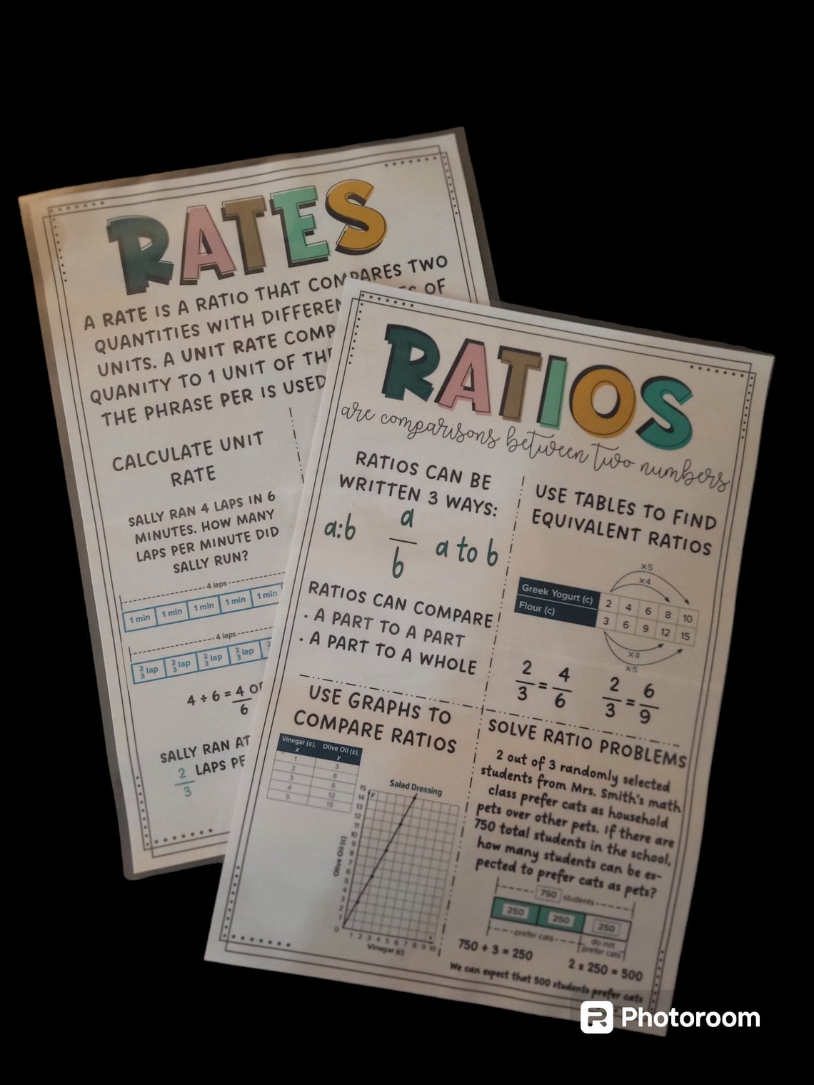 6th Grade Math Anchor Chart Visual Aid Printable - Rates and Ratios - Etsy
