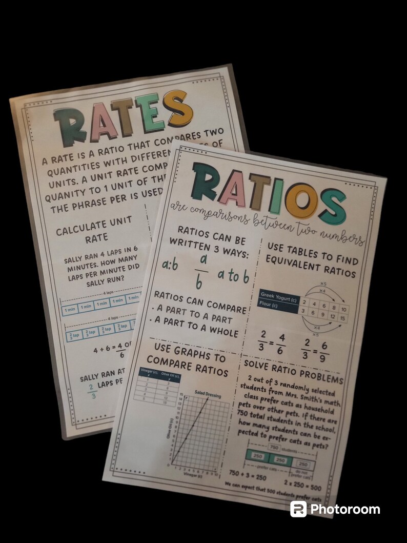 6th Grade Math Anchor Chart Visual Aid Printable Rates and Ratios - Etsy