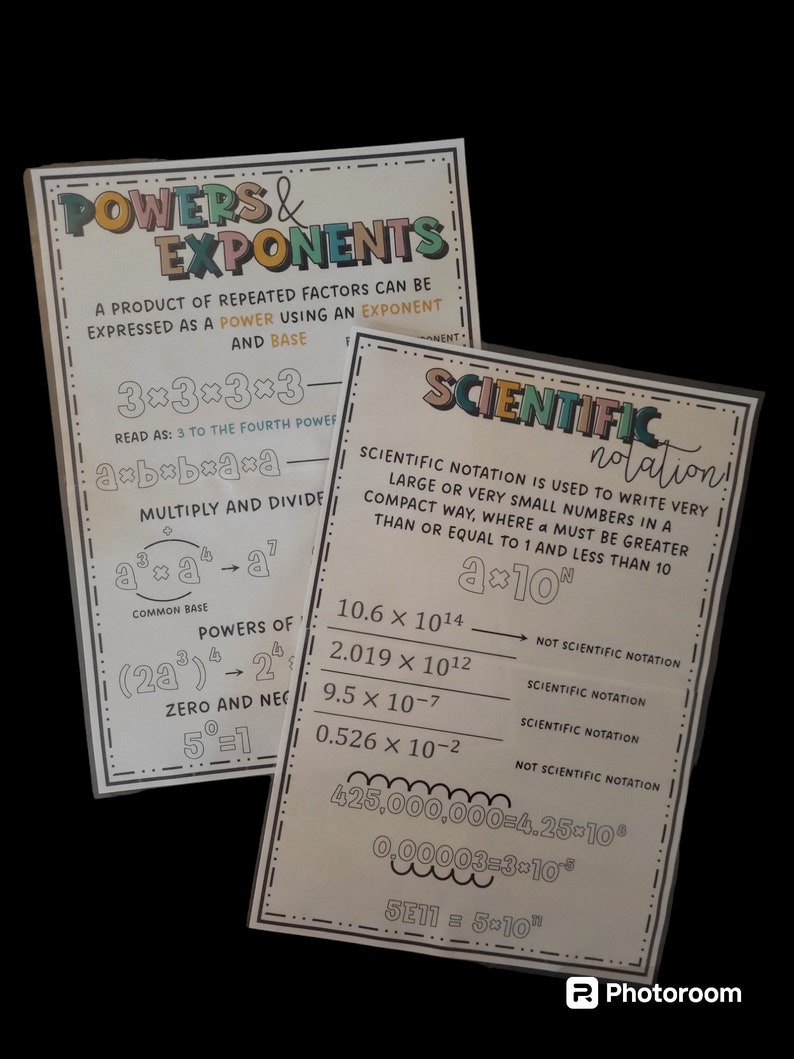 8th Grade Math Anchor Chart Visual Aid Printable - Powers and Exponents ...