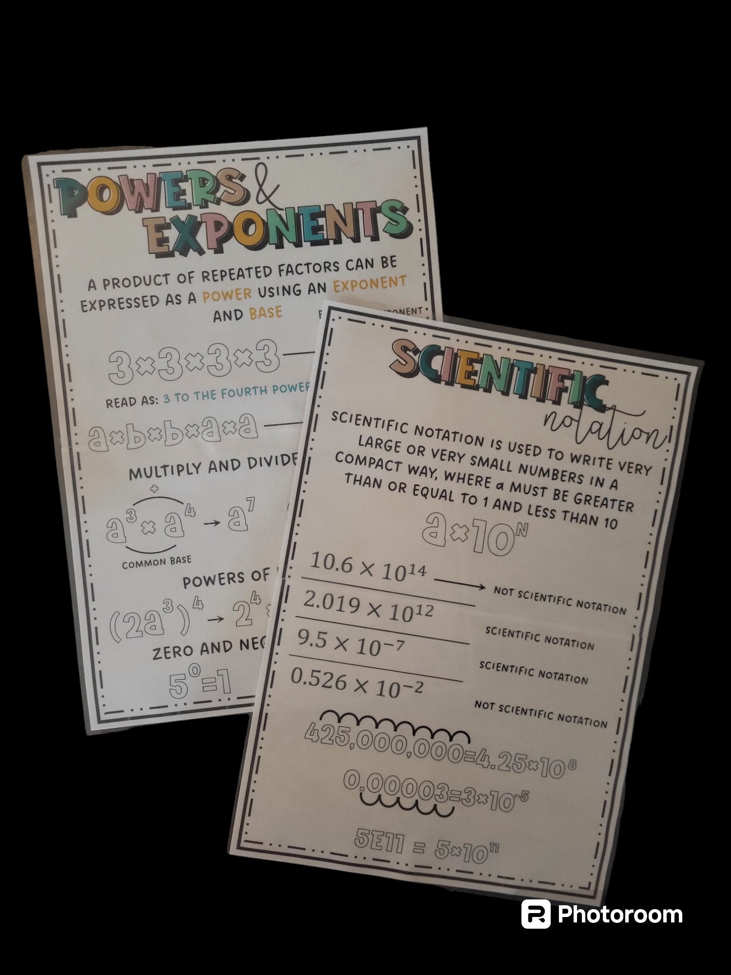 8th Grade Math Anchor Chart Visual Aid Printable - Powers and Exponents ...