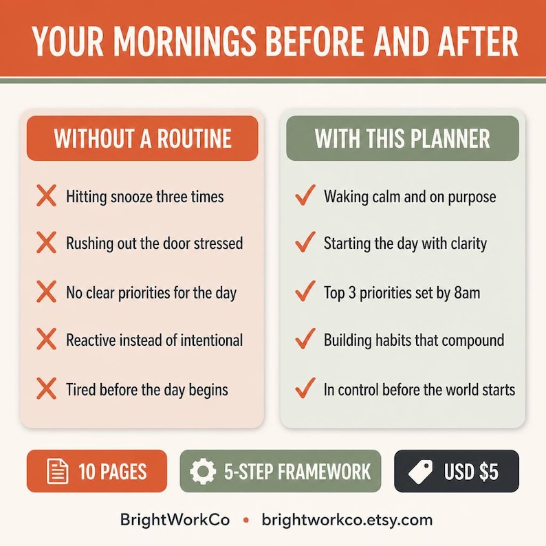 Morning Routine Planner — Build a Day-changing Morning in 5 Steps - Etsy