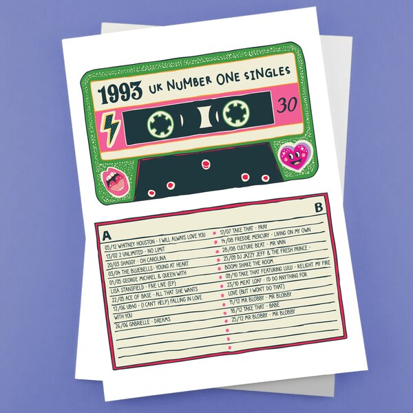 30th Birthday - Etsy