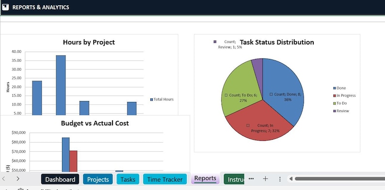 Project Management Excel Template | Task Tracker Spreadsheet | Time ...