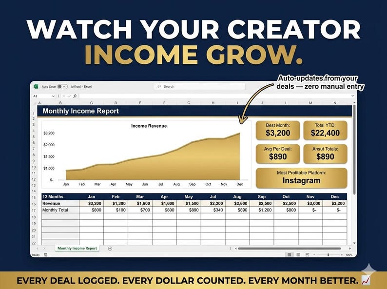 UGC Creator Rate Card & Brand Deal Tracker | Excel Google Sheets ...