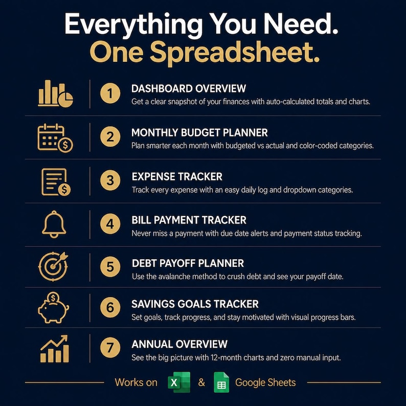 Budget Tracker Excel Template, Monthly Budget Planner, Debt Payoff ...