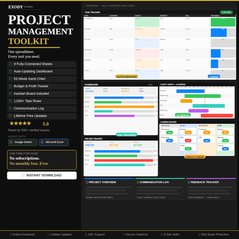 Project Management Toolkit: Excel Google Sheets Dashboard, Gantt Chart ...