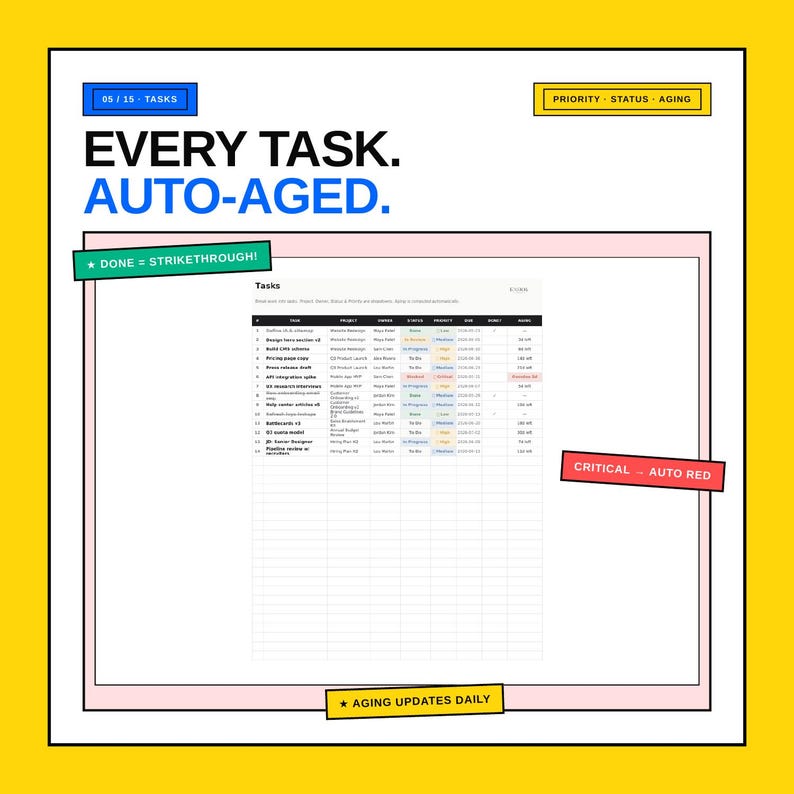 Project Management Toolkit Excel Google Sheets | Auto Dashboard Gantt ...