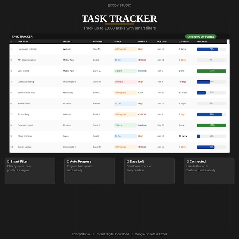 Project Management Toolkit: Excel Google Sheets Dashboard, Gantt Chart ...