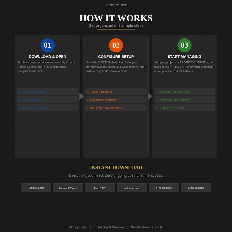 Project Management Toolkit: Excel Google Sheets Dashboard, Gantt Chart ...