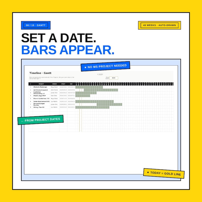 Project Management Toolkit Excel Google Sheets | Auto Dashboard Gantt ...