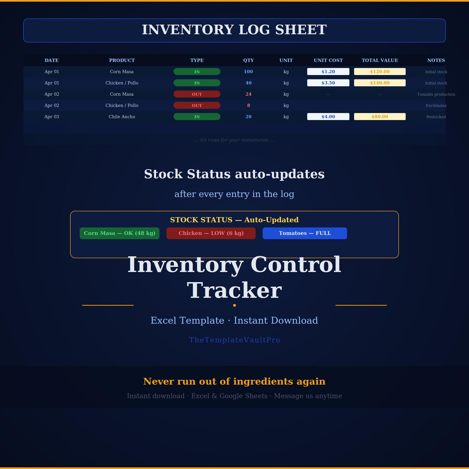 Inventory Control Tracker Excel Template | Food Business Stock ...