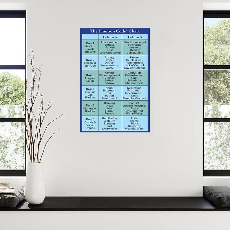 The Emotion Code Chart Poster Emotion Therapy Emotion Analysis (7 ...