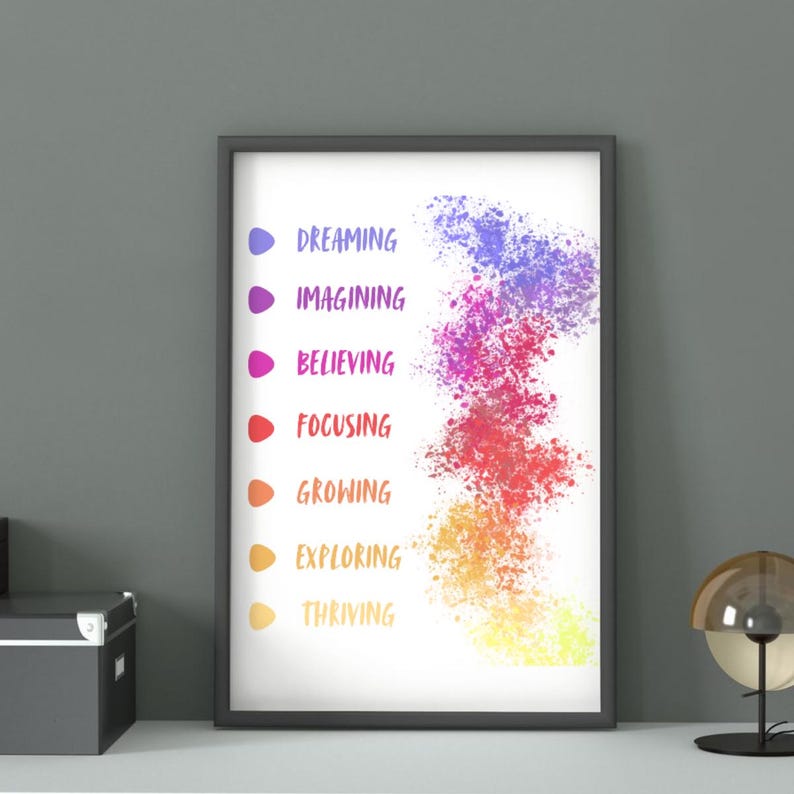 Motivational Wall Art Bundle | Watercolor Splatter Growth Mindset Print ...