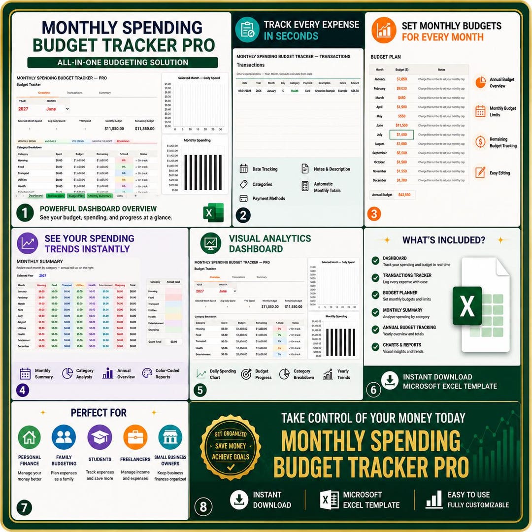 Excel Monthly Spending Budget Tracker (advanced Excel Dashboard) - Etsy