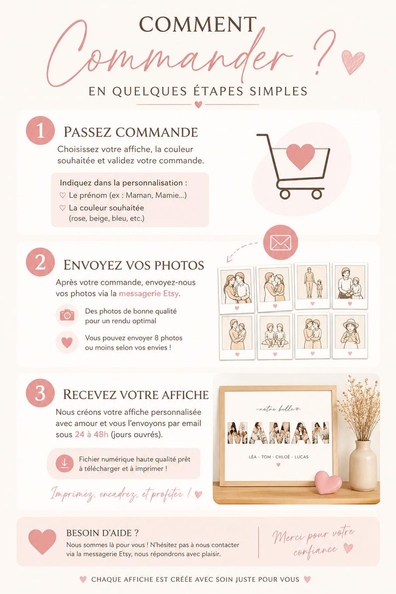 Personalized Mother's Day Gift – Mom Poster With Photos and Name ...