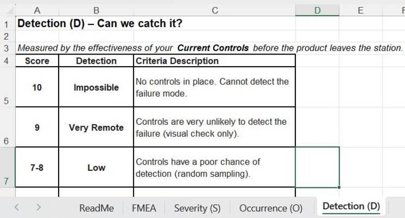FMEA Risk Assessment Excel Template | Automated RPN Tracker | PFMEA ...