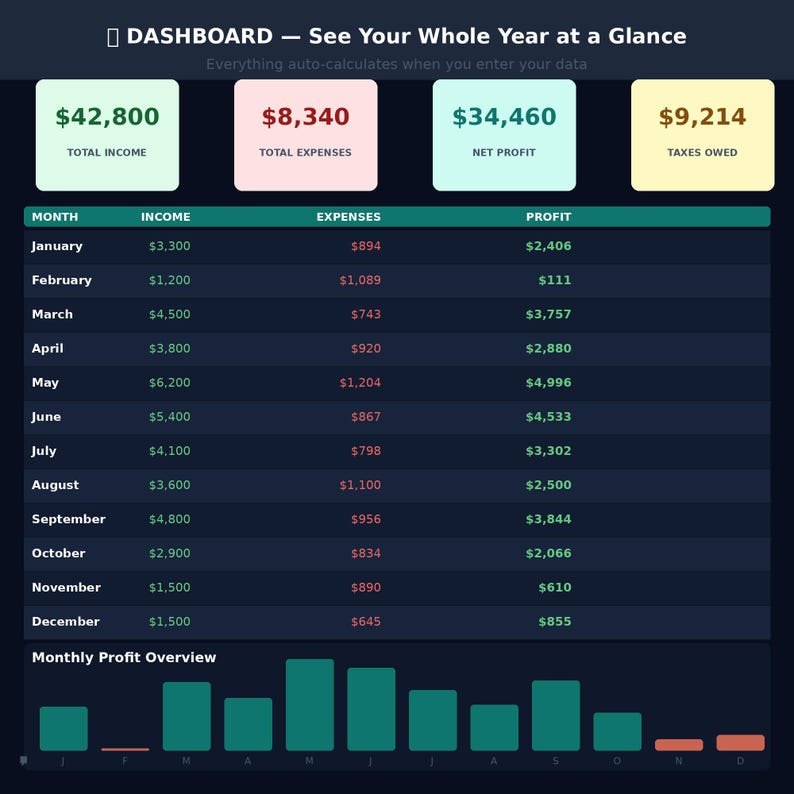 Freelancer Income Tracker: Google Sheets, Excel Template, Tax Estimator ...