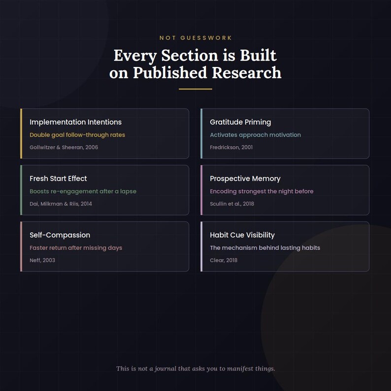 30 Day Goal Journal Printable | Evidence-based Daily Planner (PDF ...
