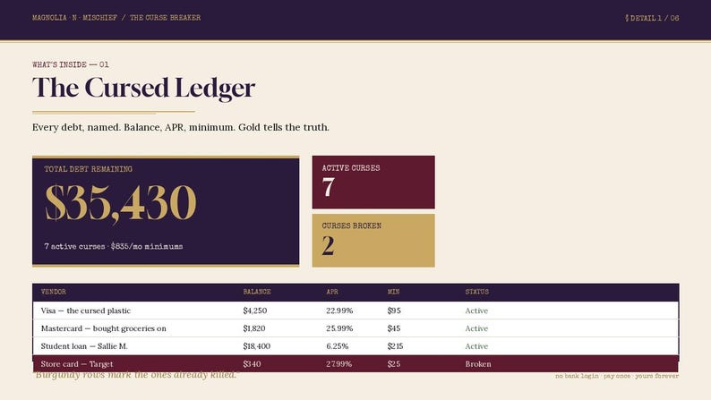 Debt Payoff Tracker Spreadsheet | Snowball Avalanche Calculator ...