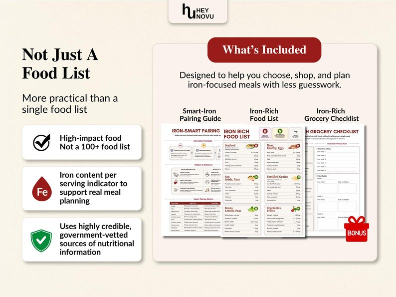 Iron-rich Food List, Absorption Pairing, Grocery Checklist (PDF Digital ...