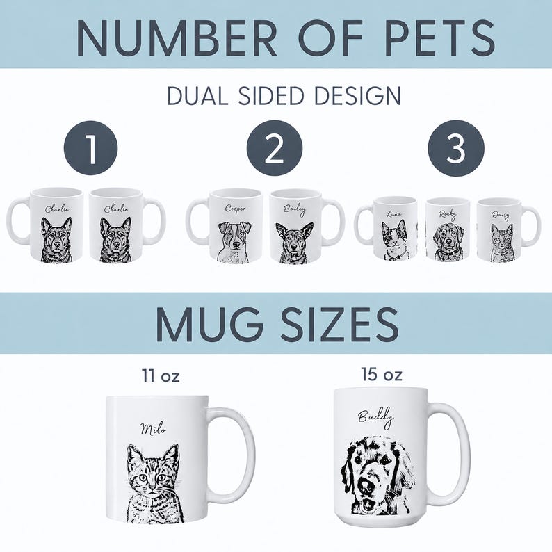 Custom Pet Portrait Gift, Personalized Dog Papa Cup, Cat Mama Mug - Etsy
