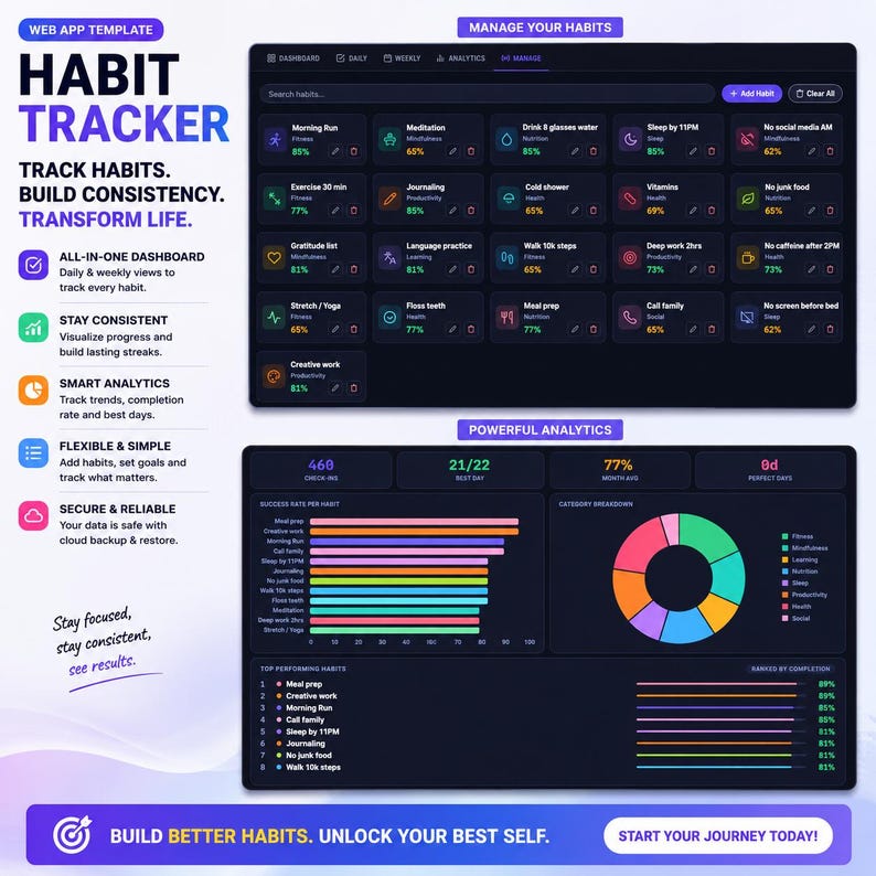 Automated Habit Tracker Dashboard, Interactive Digital Planner, ADHD ...