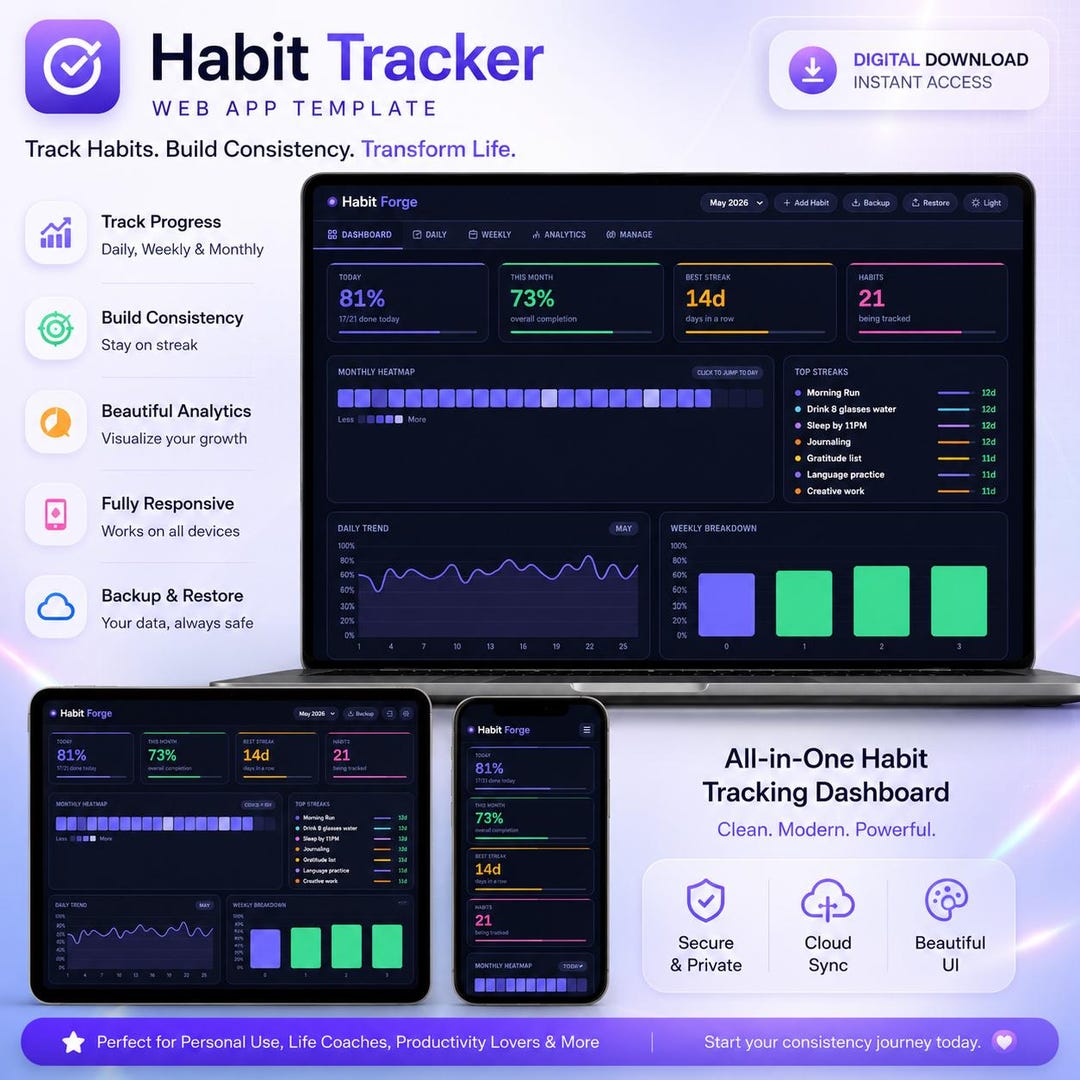 Automated Habit Tracker Dashboard, Interactive Digital Planner, ADHD ...