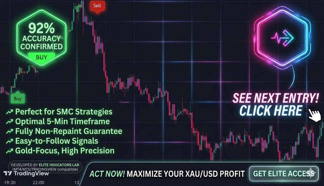 Non-repaint Buy Sell Signals Indicator | Gold Forex & Crypto Scalping ...