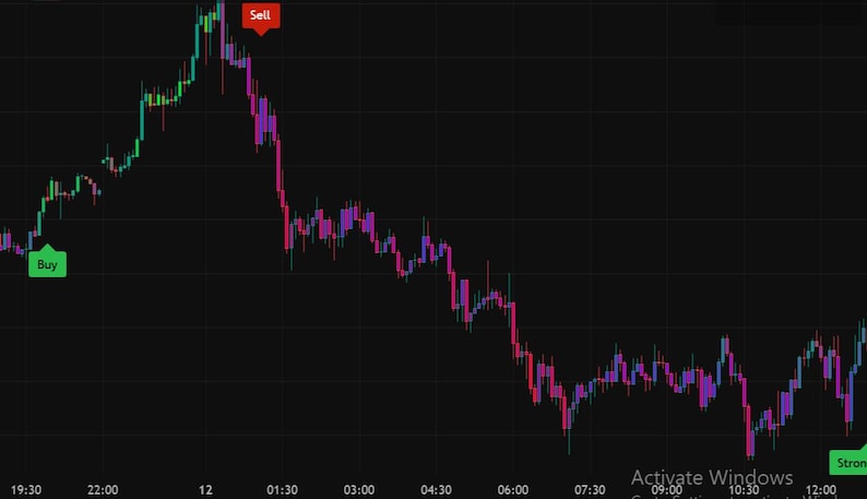 Non-repaint Buy Sell Signals Indicator | Gold Forex & Crypto Scalping ...