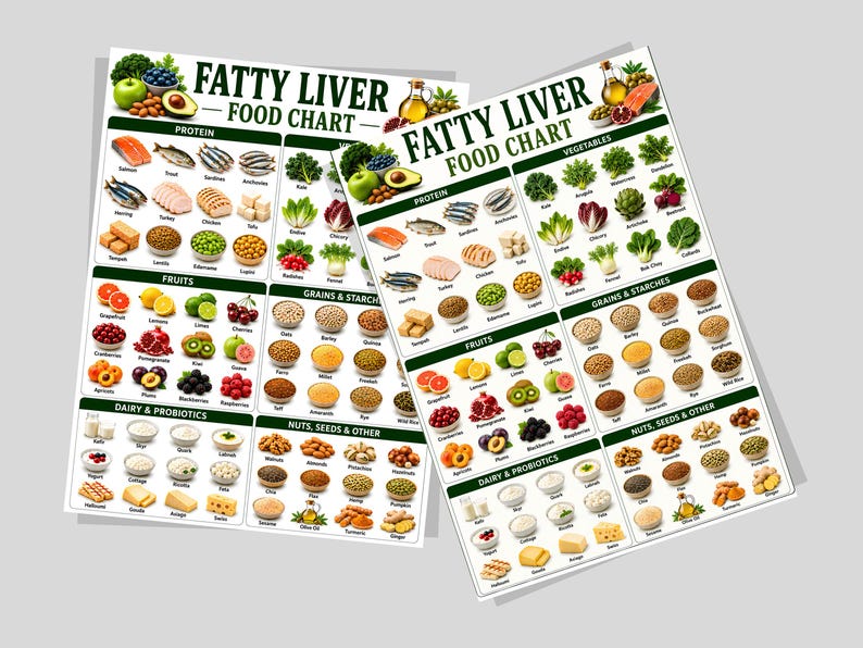 Fatty Liver Food Chart | Printable | Liver Health Guide | Digital ...